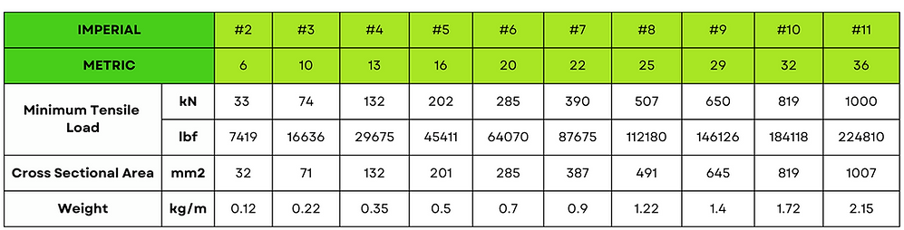 Structural Rebar | MST-BAR GFRP